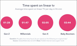 What is Live Linear TV Streaming and How to Create a Linear Channel ...